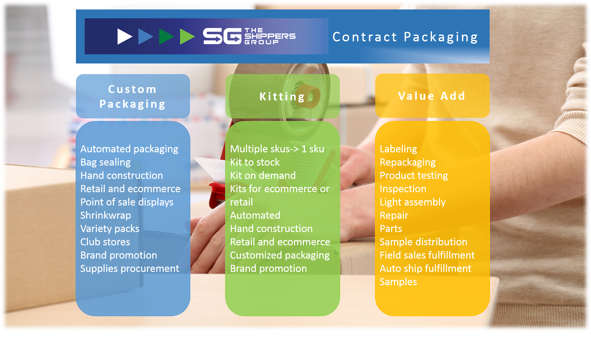 Package Offerings to Grow Your Brand